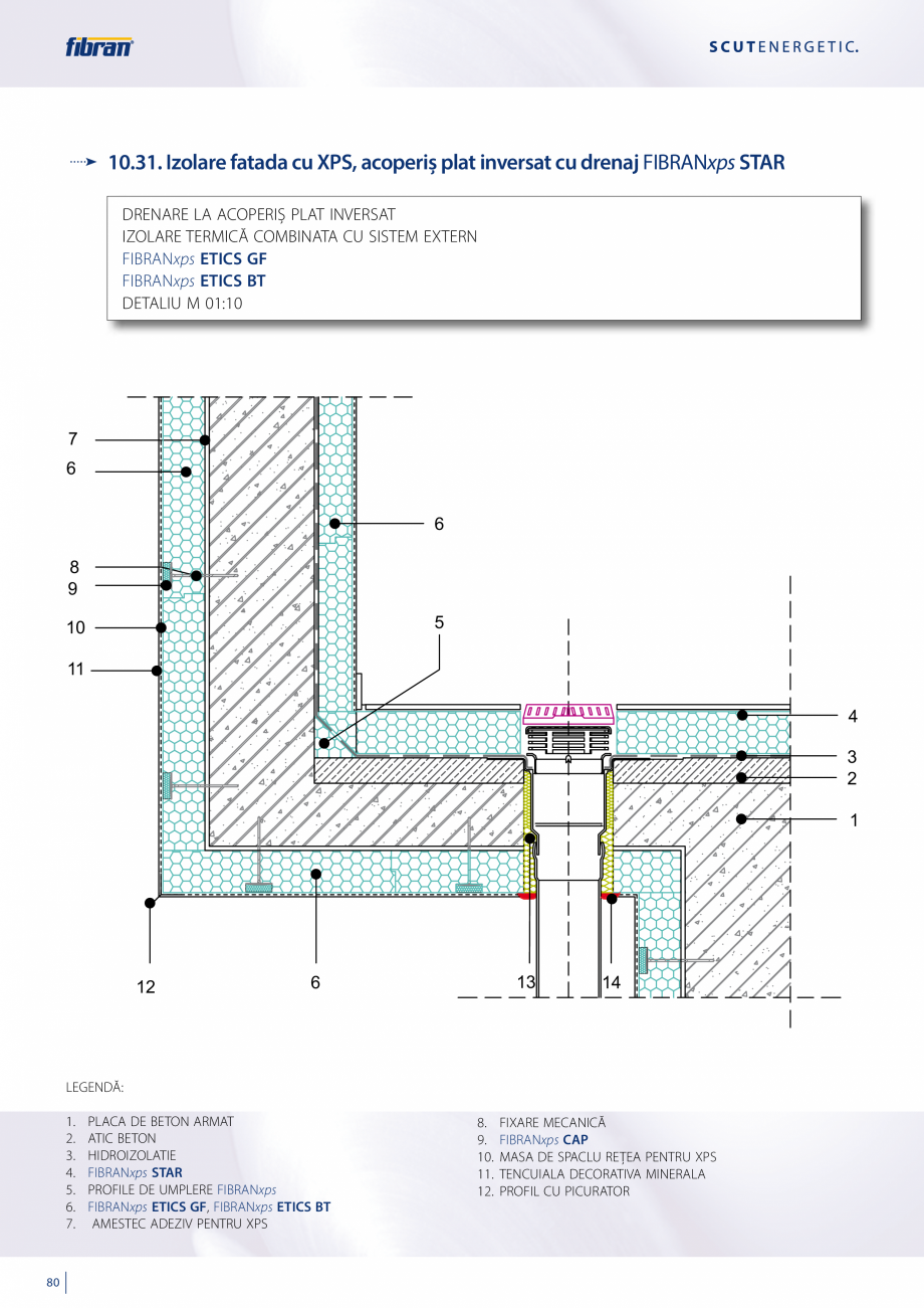 Sisteme compozite pentru termoizolarea peretilor exteriori FIBRANgeo BP ...