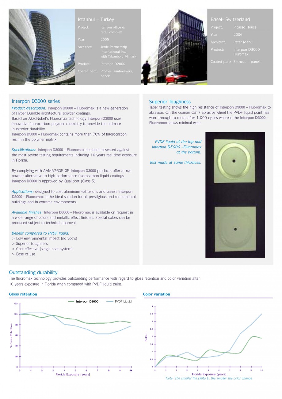 Vopsele pulberi INTERPON Interpon D Anodic, Interpon D Collection 225 ...