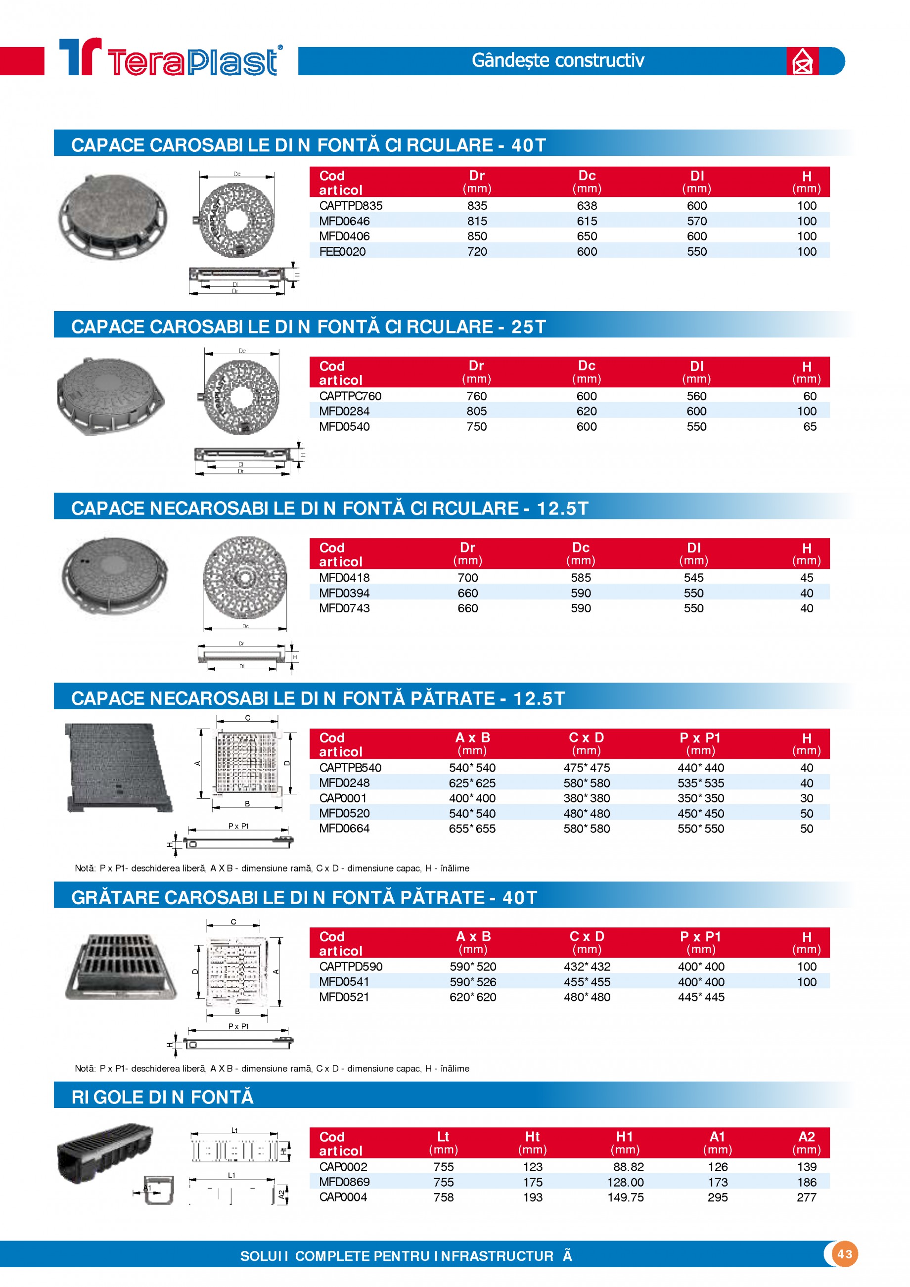 Fisa tehnica Capace si gratare din fonta pentru camine de canalizare ...