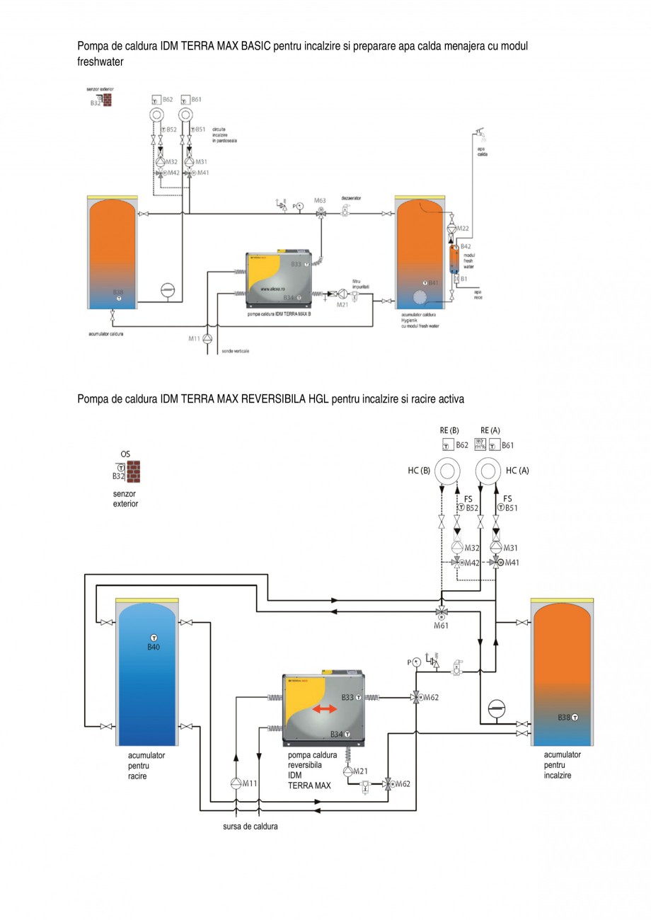 Fisa tehnica Pompa de caldura sol-apa Sol-Apa TERRA MAX IDM Pompe de ...