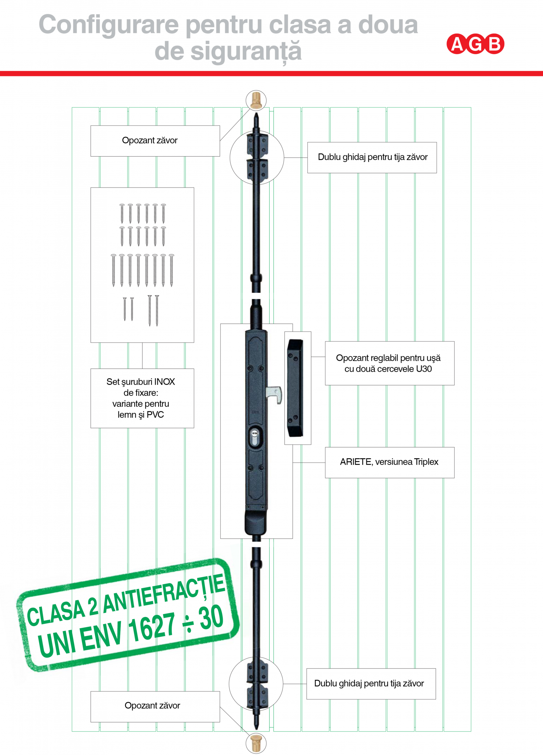 Broasca de siguranta pentru obloane Ariete configurare pentru ...