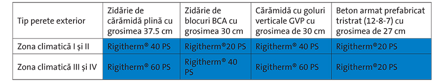 Rigitherm® - solutia de termoizolare la interior