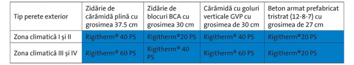 Rigitherm® - solutia de termoizolare la interior