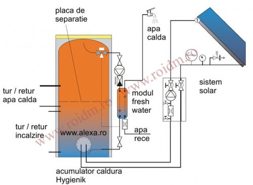 Prepararea apei calde