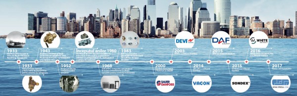 DANFOSS ROMANIA. Prezentarea companiei pe SpatiulConstruit.ro