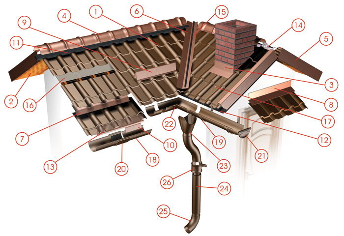 Tabla plana pentru acoperisuri TPS