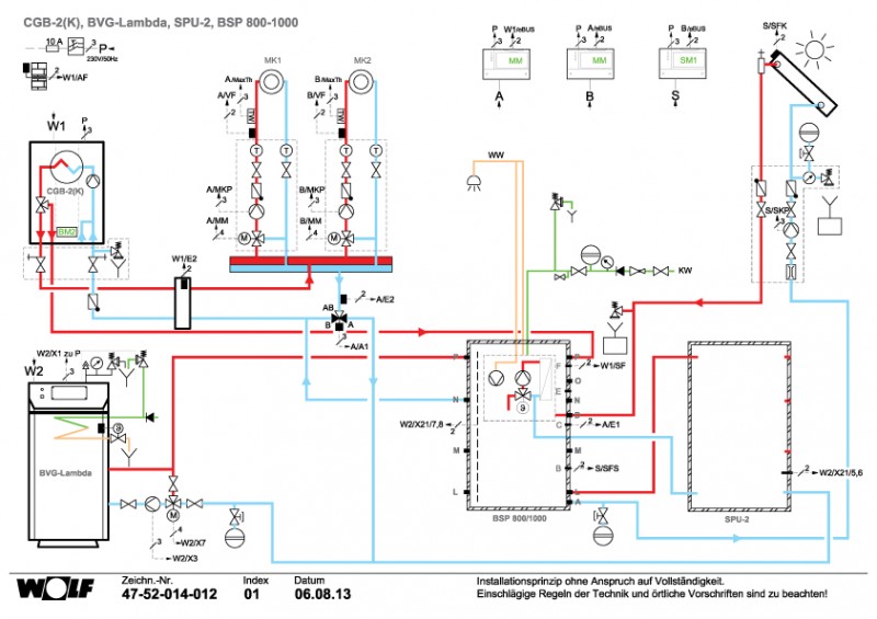 Cum putem conecta distribuitoarele de incalzire in pardoseala la ...