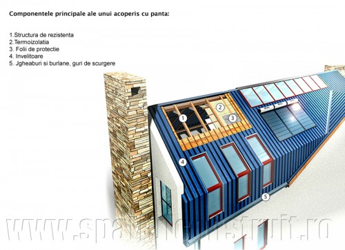 Acoperişuri cu pantă: forme, dimensiuni, componente, recomandări