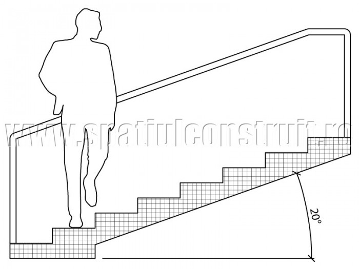 Scări: noțiuni generale, clasificări