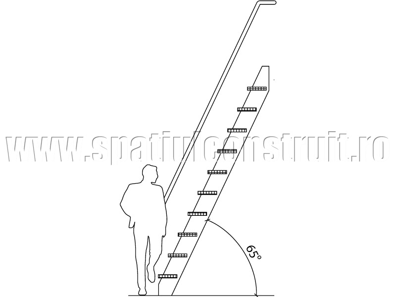 Scări: noțiuni generale, clasificări