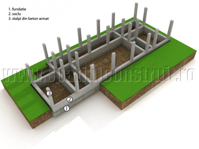 Totul despre Fundatie - clasificari, caracteristici , forme si ...