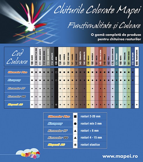 Chituri de rosturi pentru placaje ceramice sau cu piatra naturala