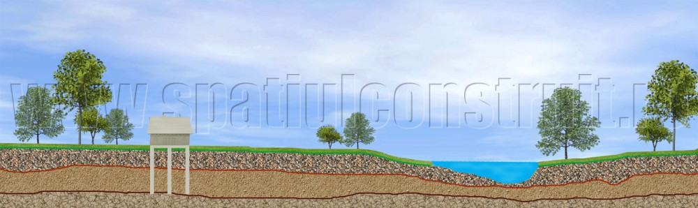 nivelul apei freatice - definiție, explicații și imagini