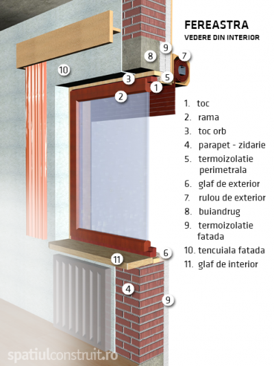 Totul despre ferestre – o alegere esențială pentru confort – partea I-a