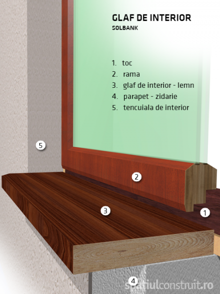 Totul despre ferestre - o alegere esentiala pentru confort - partea I-a