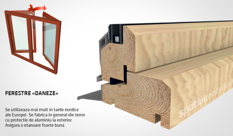 Totul despre ferestre - o alegere esențială pentru confort - partea a II-a