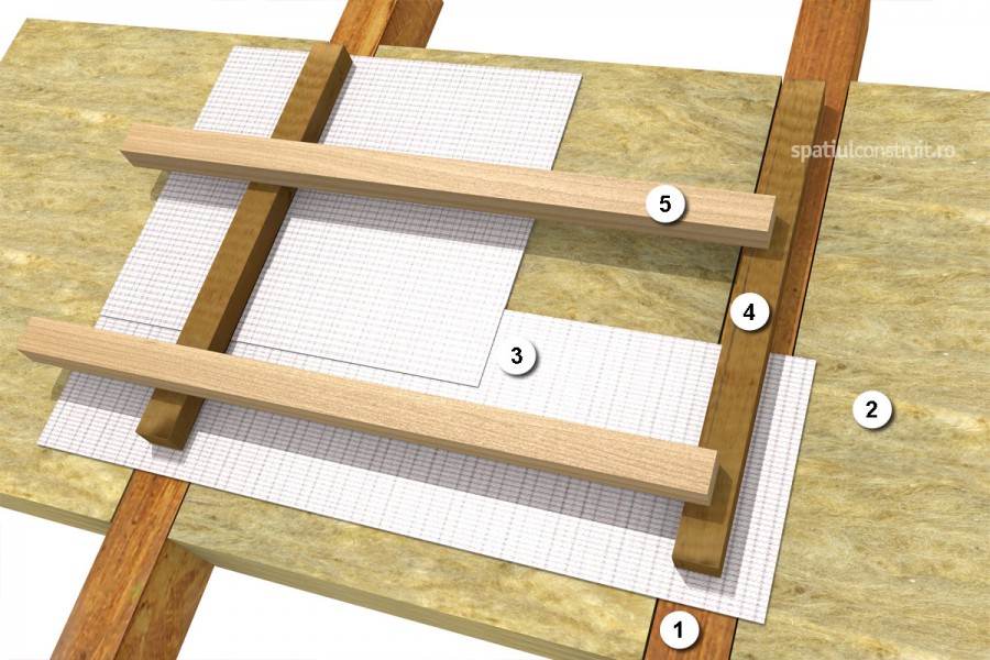 Rolul si montajul foliei de protectie (anticondens / de difuzie) pentru ...