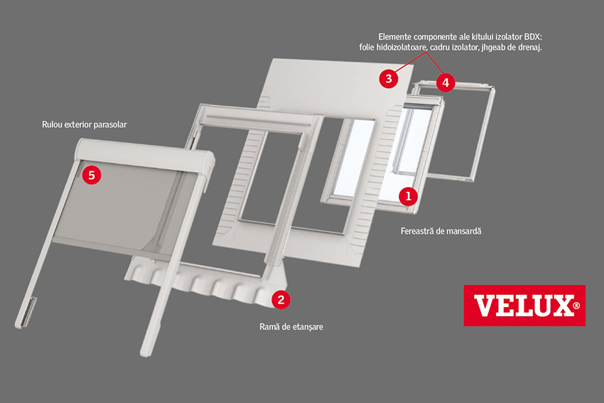 Alege soluția completă VELUX pentru o mansardă călduroasă iarna si ...